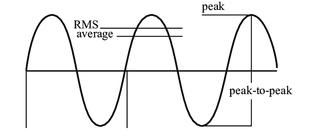 True RMS: Co to je, k čemu slouží a proč je důležité - Safitech.cz